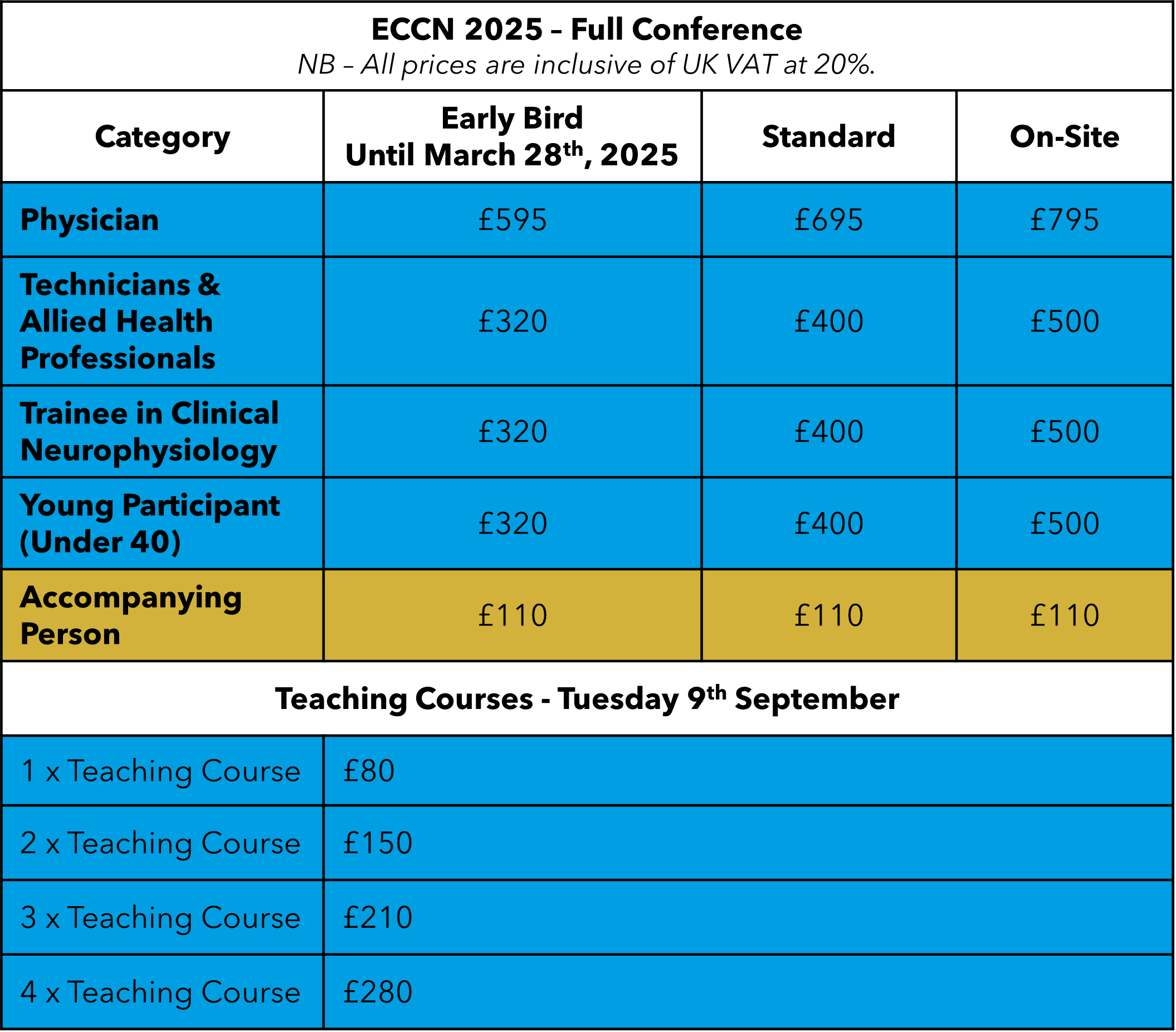 ECCN 2025 - Registration: eccn
